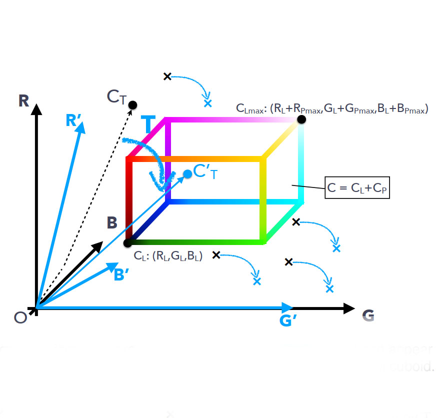 Light Projection-Induced Illusion for Controlling Object Color | XRL