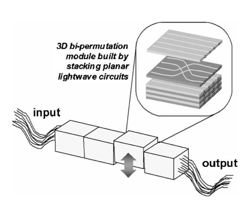 Multistage Network With Globally Controlled Switching Stages and Its ...